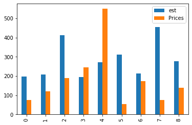 [Type C]Q2: Consider the data given below and plot the required solutions.
