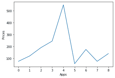 [Type C]Q2: Consider the data given below and plot the required solutions.